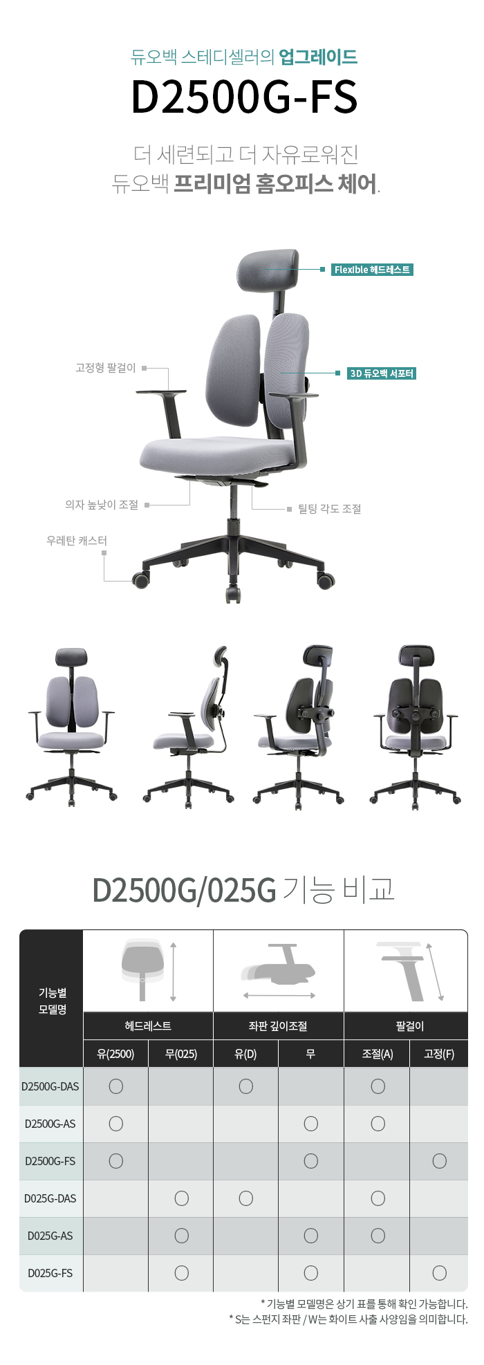 듀오백 골드 D2500G-FS 패브릭 책상의자 팔걸이고정 - 현대Hmall